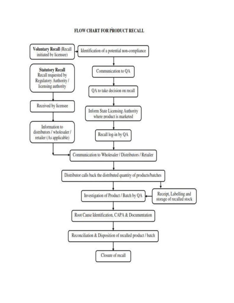 Pharma Pathfinder by Chandrasekhar Panda