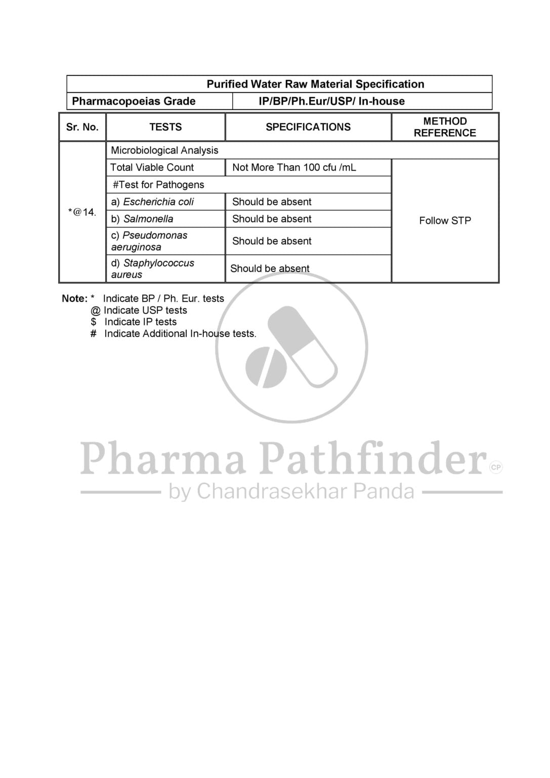 Pharma Pathfinder by Chandrasekhar Panda